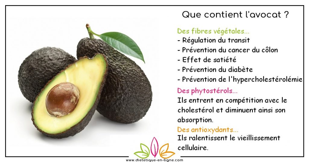 Avocat est bon pour la santé ou pas ? - Diététique En Ligne
